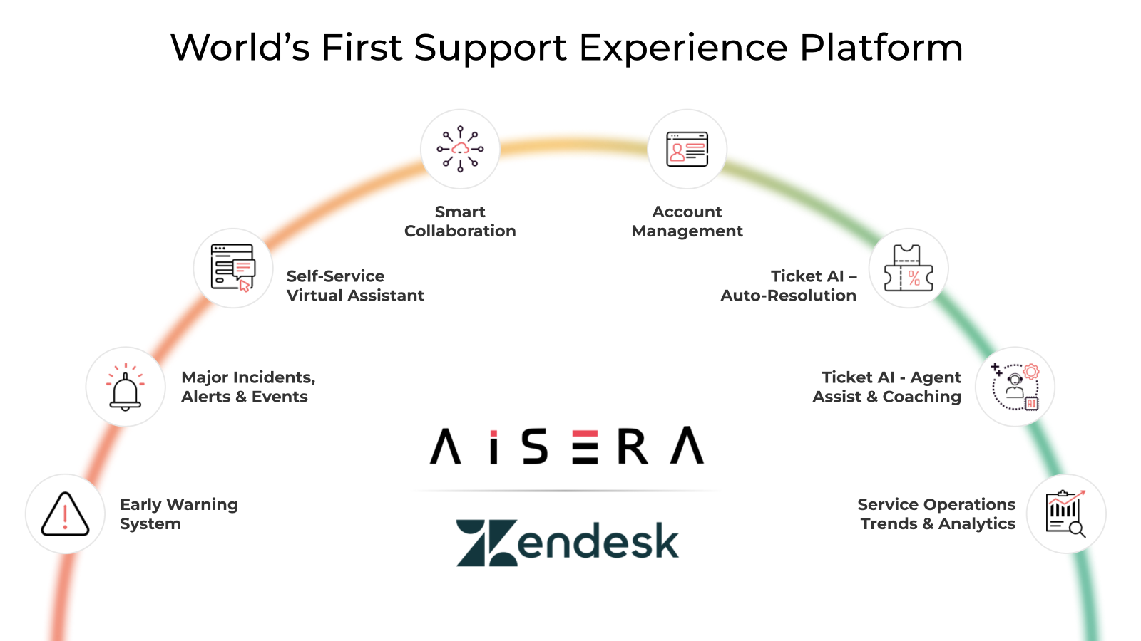 Chatbots Built for Messaging
